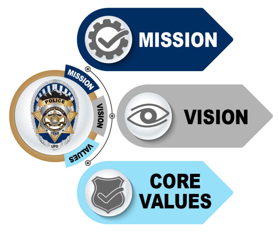 About UPD | Unified Police Department of Greater Salt Lake